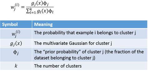 Gaussian Mixture Models Tutorial And Matlab Code Chris Mccormick