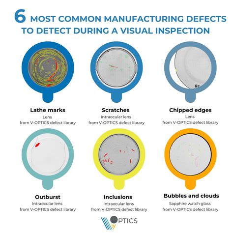 V Optics On Linkedin 🔎top 6 Manufacturing Defects To Hunt For In