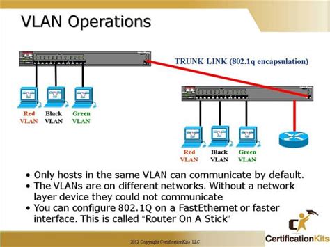 cisco ccna virtual lans vlans part i