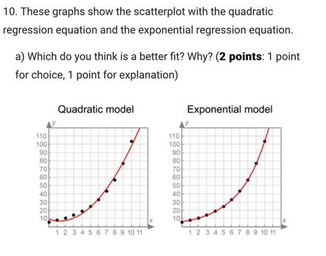Solved 10 These Graphs Show The Scatterplot With The Quadratic