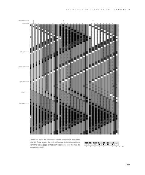 a universal cellular automaton a new kind of science online by