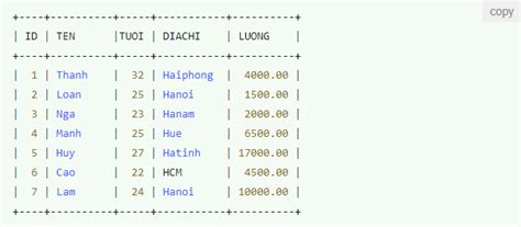 Truy Vấn Con Subquery Trong Sql