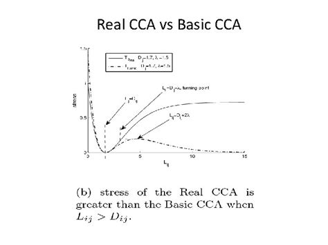 Curvilinear Component Analysis And Bregman Divergences Jigang Sun