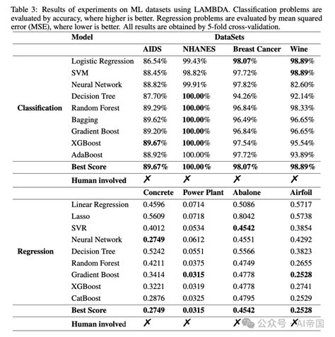 Lambda:基于大模型的数据agentlamda大模型 Csdn博客 Lambda:基于大模型的数据agentlamda大模型 Csdn博客