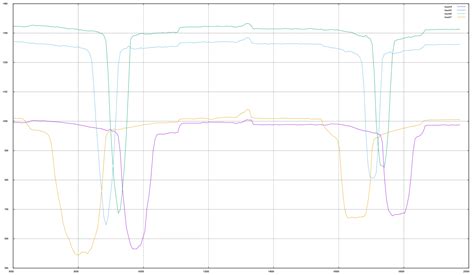 ESP Capacitive Sensors And Another Thing