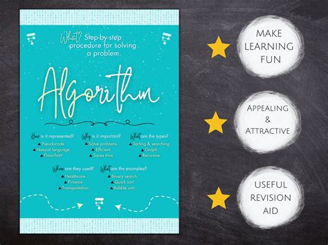 A Level Cheat Sheet Poster Download What Is An Algorithm Classroom Gcse Revision Computer