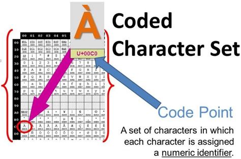 刨根究底字符编码之二——关键术语解释下 知乎