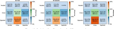 Figure 1 From A Conflict Resolution Dataset Derived From Argoverse 2