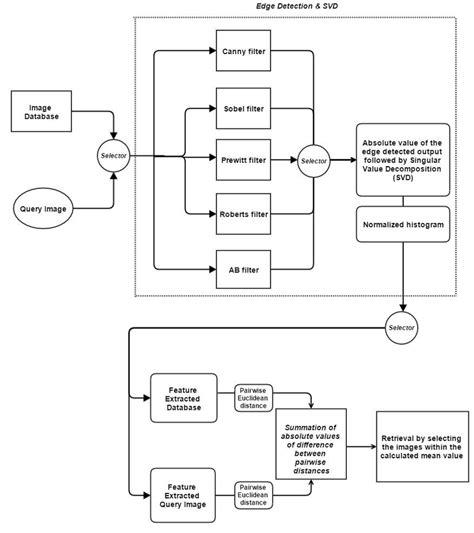 Cbir Retrieval Process Download Scientific Diagram