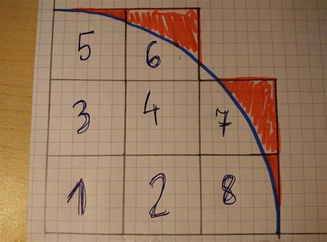 C Algorithm For Finding Number Of Squares In A Given Circle Stack