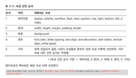 Css 속성 선언 순서