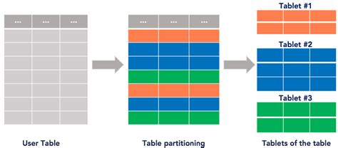 Distributed Postgresql On Goole Spanner Storage Layer