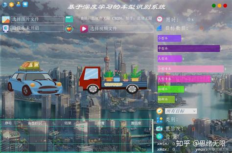 如何实现一个车型识别系统 知乎