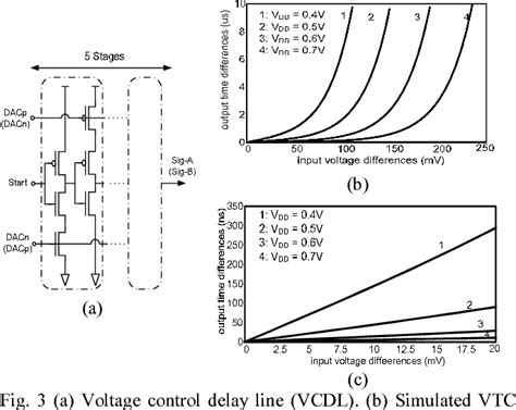 Figure From A V FJ Conversion Step Bit Hybrid SAR ADC With Time Domain Quantizer In