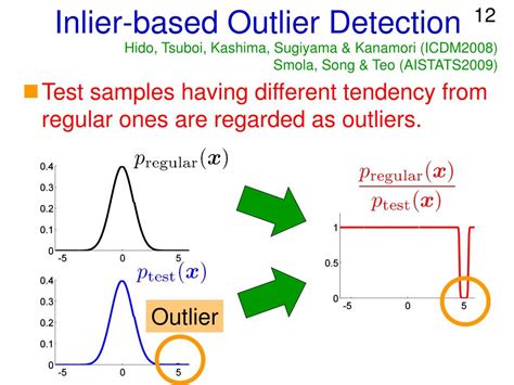 Ppt Density Ratio Estimation A New Versatile Tool For Machine Learning Powerpoint