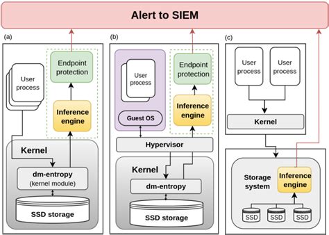 논문 리뷰 On The Generalizability Of Machine Learning Based Ransomware