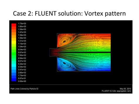 2d Cfd Code Based On Matlab As Good As Fluent Ppt Physics Science