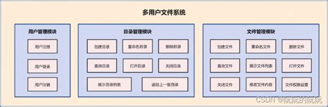 操作系统——课程设计1操作系统课设文件管理系统 Csdn博客