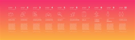 인적 자원 관련 인포그래픽 디자인 템플릿 아이콘 및 프로세스 다이어그램 프레젠테이션 워크플로 레이아웃 배너 순서도 인포그래픽에 대한 10가지 옵션 또는 단계 0명에 대한