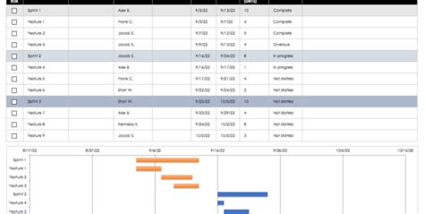 Agile Spreadsheet Template With Free Agile Project Management Templates
