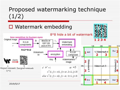 Novel Multiple Spatial Watermarking Technique In Color Images Ppt Download