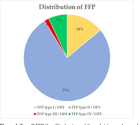 Figure 2 From Analysis Of The Spinopelvic Parameters In Patients With