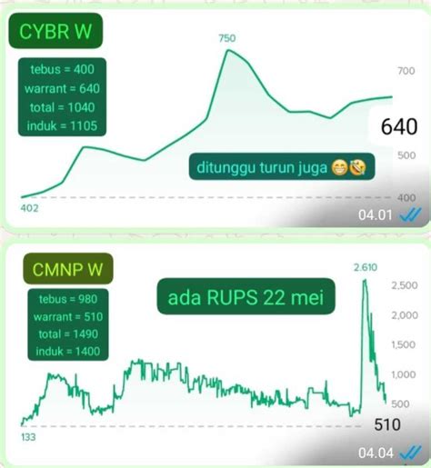 Saham Cmnp W Waran Seri I Citra Marga Nusaphala Persa Stockbit