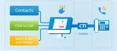 Voip领导者keneuc发展之路 科能融合通信