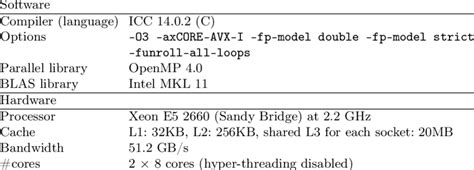 1 experimental framework download table