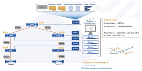 Network Monitoring Evolution From Snmp To Int To Open Source Network Monitoring Tools