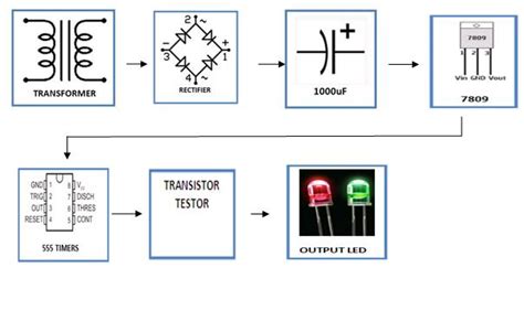 transistor tester at ₹ 399 00 ट्रांजिस्टर परीक्षक labsguru