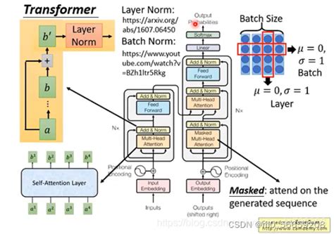 李宏毅机器学习笔记——transformer李宏毅 Transformer Csdn博客