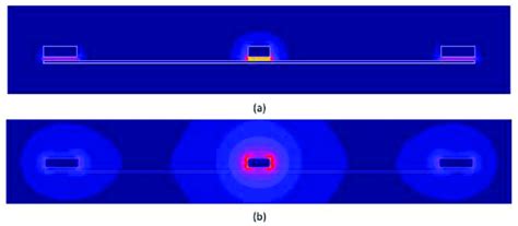Field Distribution Around An S Cpw From 28 A Electric Field B