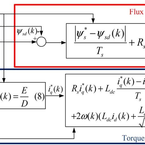 switching pattern for space vector pwm svpwm using six active