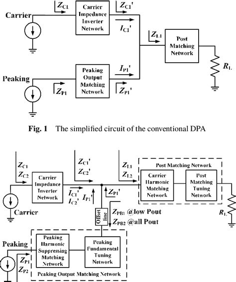 Figure 1 From Highly Efficient And Broadband Continuous Doherty Power Amplifier Using Modified