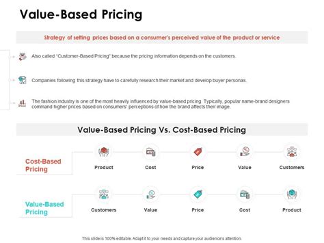 Value Based Pricing Ppt Powerpoint Presentation Show Shapes Presentation Graphics