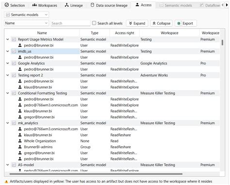 Getting All User And Security Group Access Permissions Across A Fabric Tenant