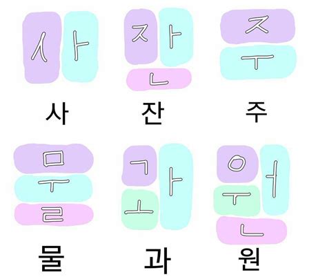 Learn Korean Syllable Blocks Learn Korean Learning Syllable
