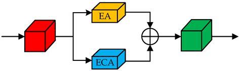 Soybean Seedling Root Segmentation Using Improved U Net Network