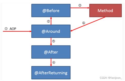 人人框架 数据权限的使用