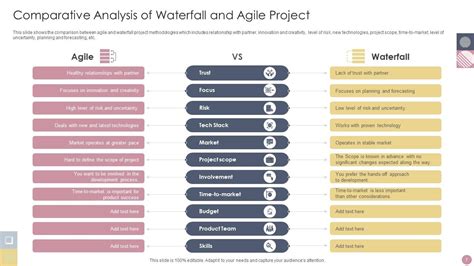 Waterfall Project Powerpoint Ppt Template Bundles PPT Presentation