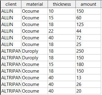 Sql MySQL Sum If Rows Are Equal Stack Overflow