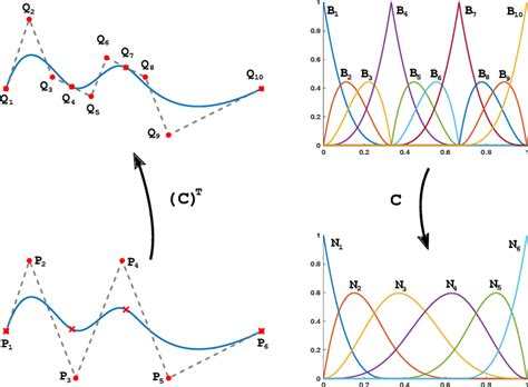 Figure 2 From A Robust Monolithic Solver For Phase Field Fracture Integrated With Fracture