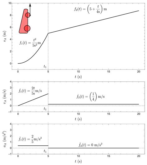 510 Segmented Kinematics Engineering Libretexts
