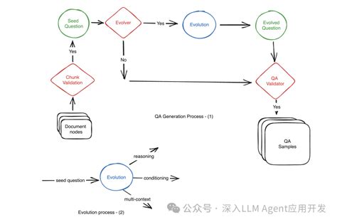 深度测评 rag 应用评估框架：指标最全面的 ragas csdn博客