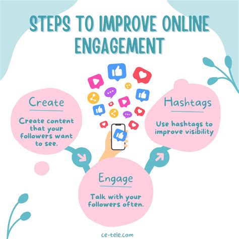 Ce Telecom Network Services Inc On Linkedin Engagement Social Improve Tech Upgrade