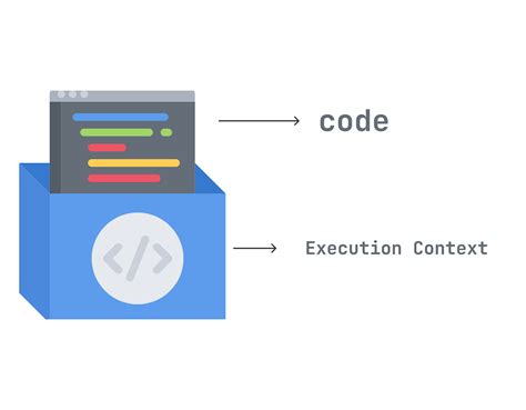 Understanding Javascript Execution Context By Younes Meskafe Jul