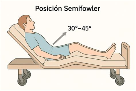 Posición Fowler Y Semifowler Qué Son Beneficios Y Cuidados