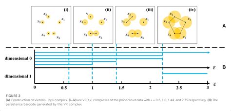 Figure 2 From Automatic Epileptic Seizure Detection Based On Persistent Homology Semantic Scholar