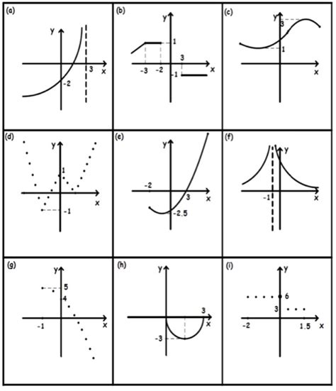 Solved Identify The Domain And Range For Each Function And Chegg